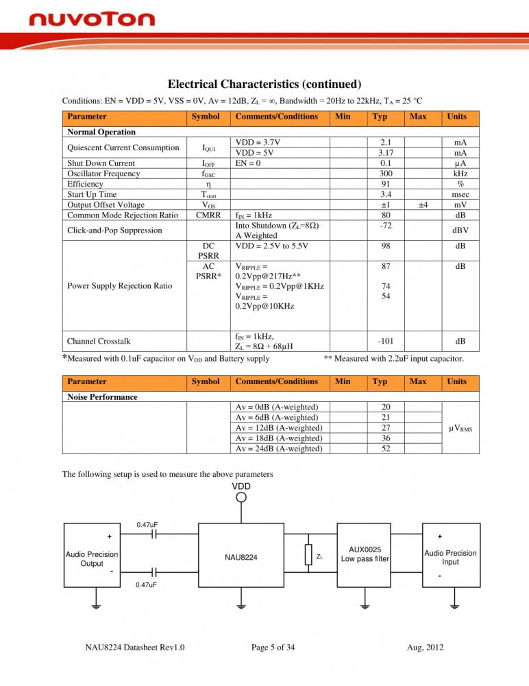NAU8224YG datasheet page 5