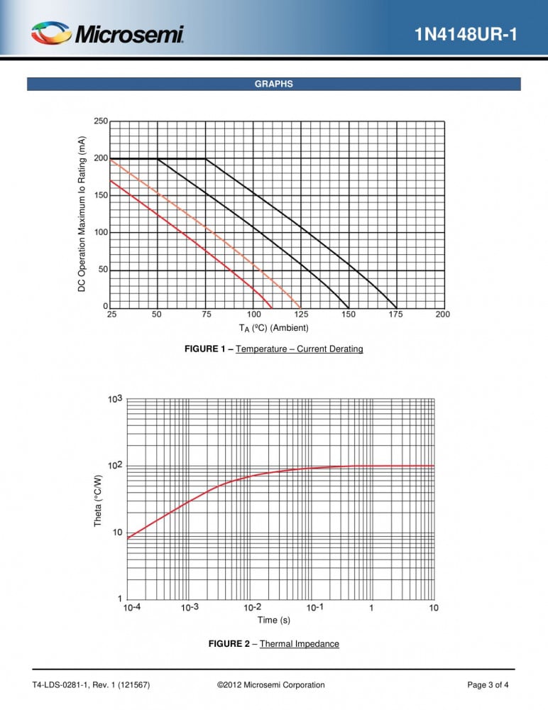1N4148UR-1 datasheet page 3