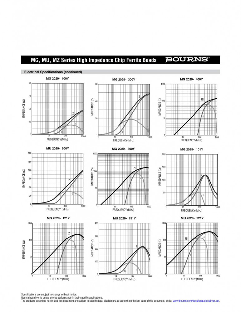 BOURNS ferrite bead datasheet page 2