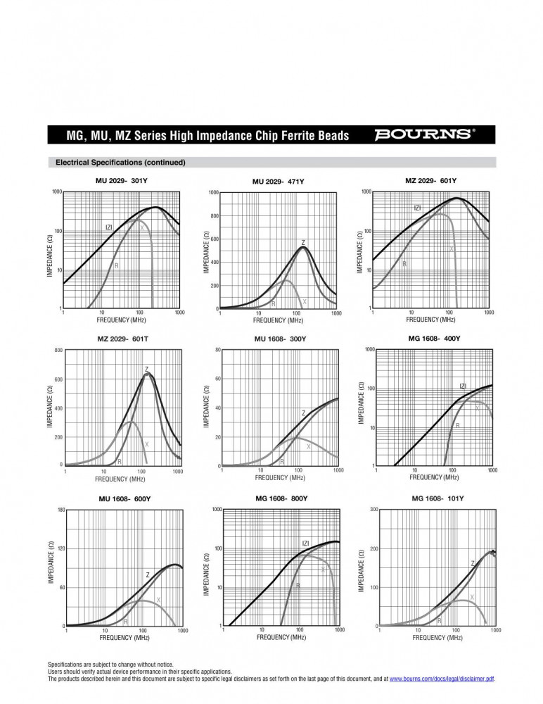 BOURNS ferrite bead datasheet page 3