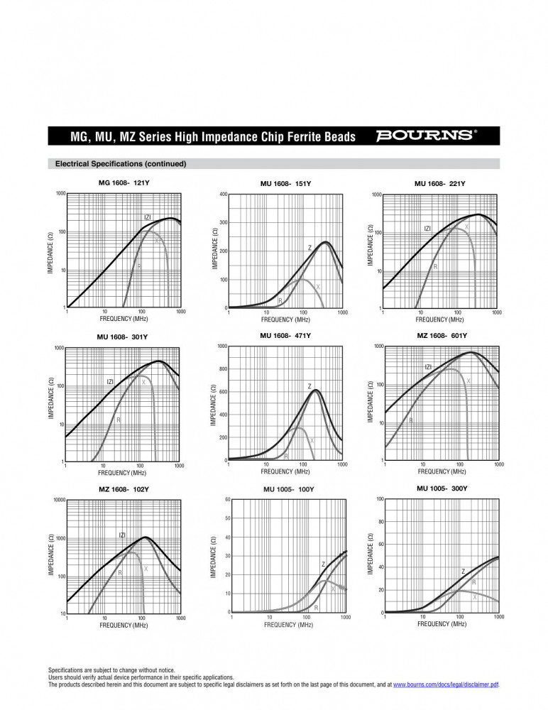 BOURNS ferrite bead datasheet page 4