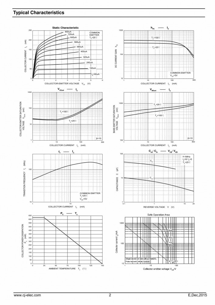 BC337-25 datasheet page 2
