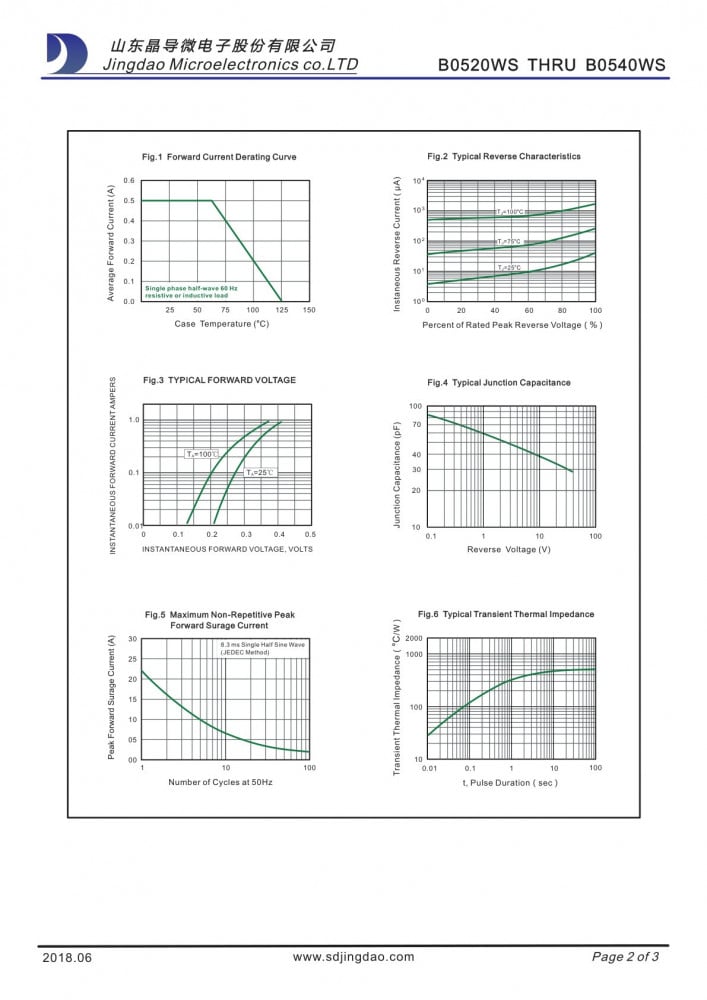 B0530WS datasheet page 2