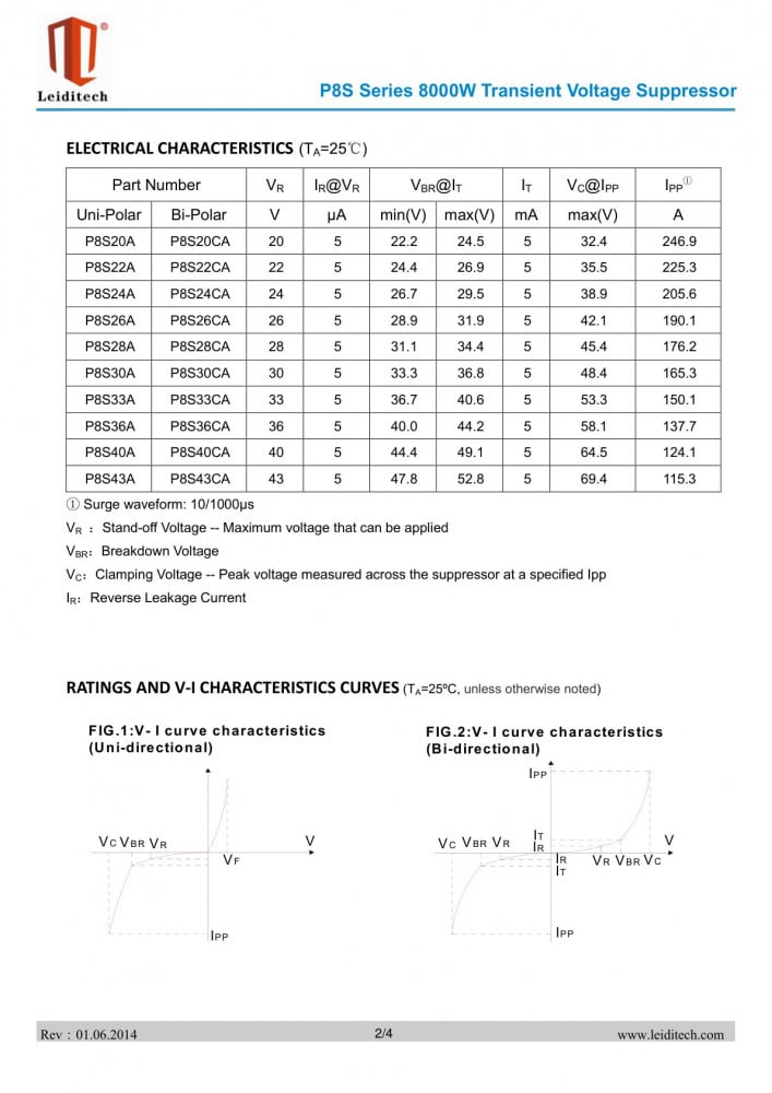P8S33CA datasheet page 2