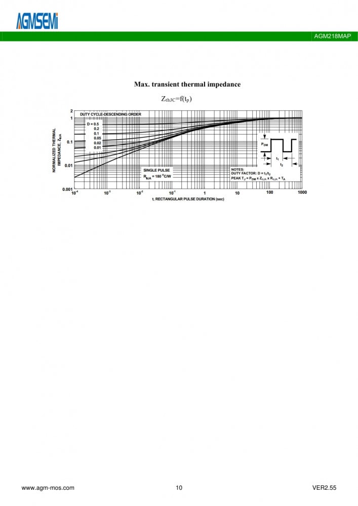 AGM218MAP datasheet page 10