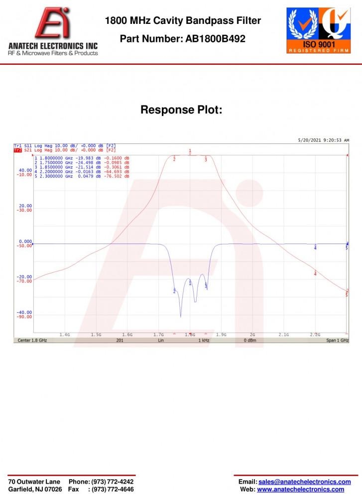 AB1800B492 response plot and specifications