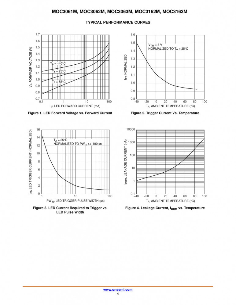 MOC3063 family datasheet page 4