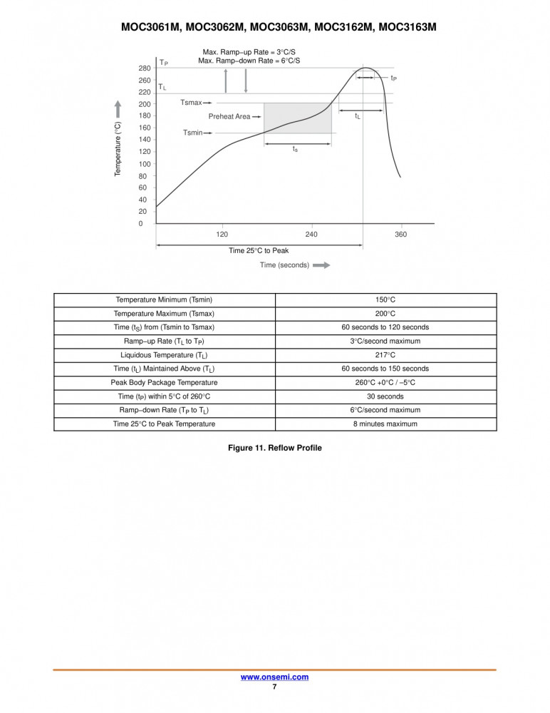 MOC3063 family datasheet page 7
