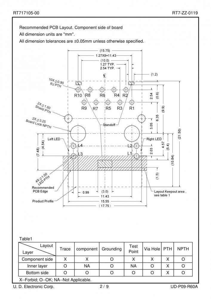 RT7-ZZ-0119 document page 4