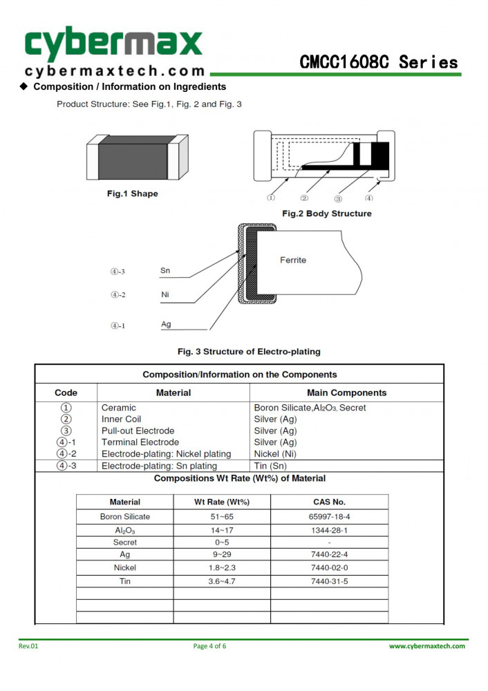 Cybermax CMCC1608 series datasheet page 4