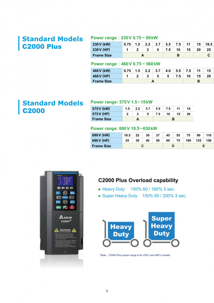 DELTA C2000 Plus documentation page 4
