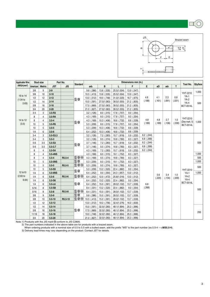 JST 0.5-2 technical document page 2