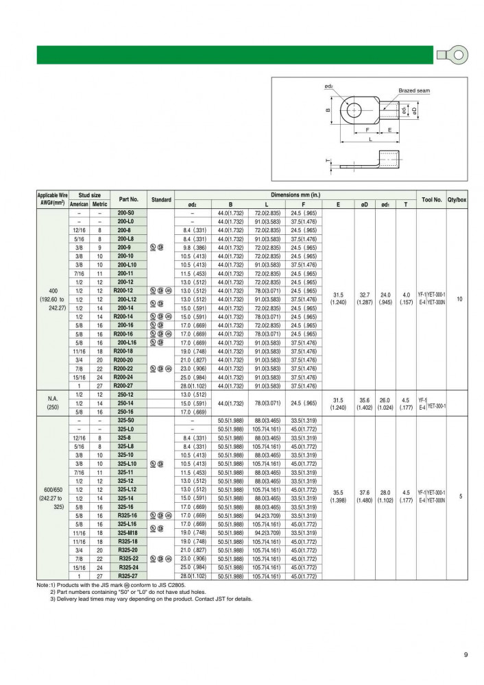 JST 0.5-2 technical document page 8