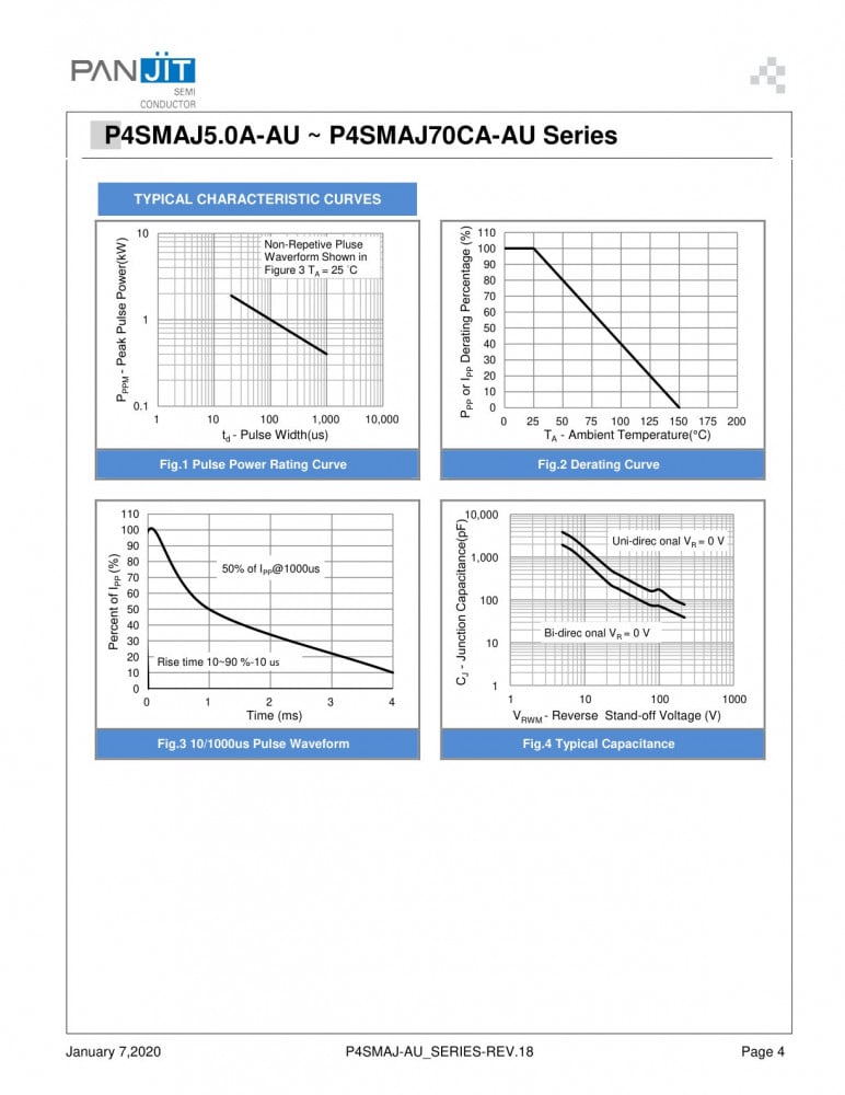 PANJIT P4SMAJ series datasheet page 4