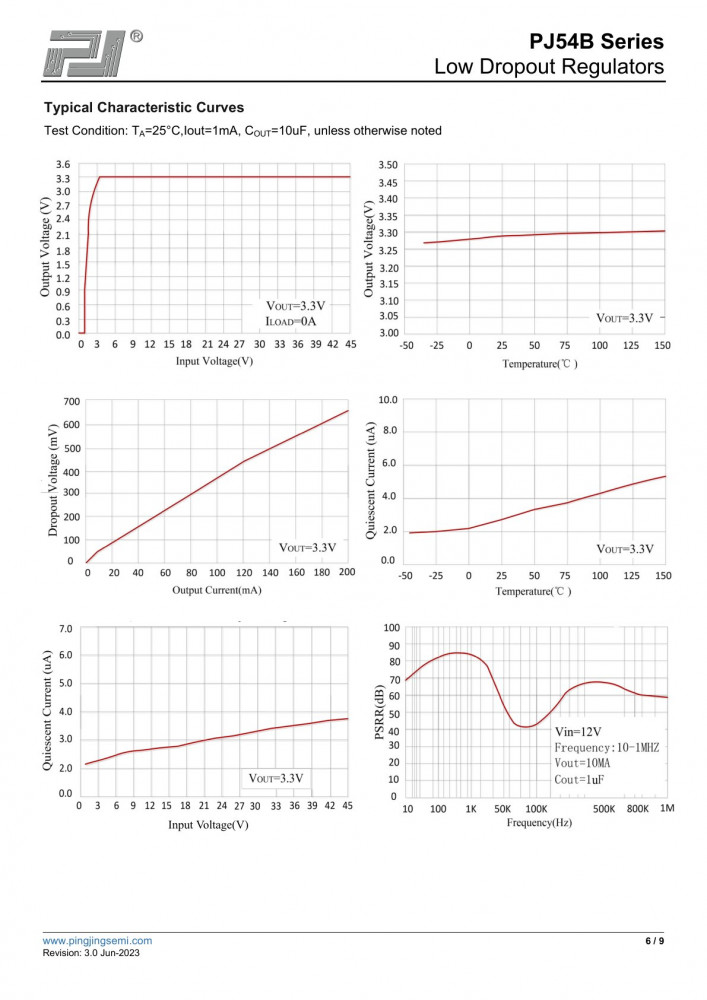 PJ54B datasheet page 6