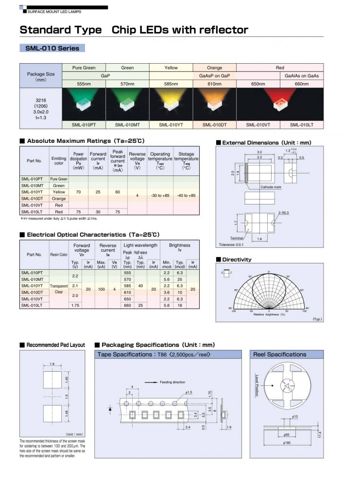 ROHM SML-010LTT86 datasheet page 1