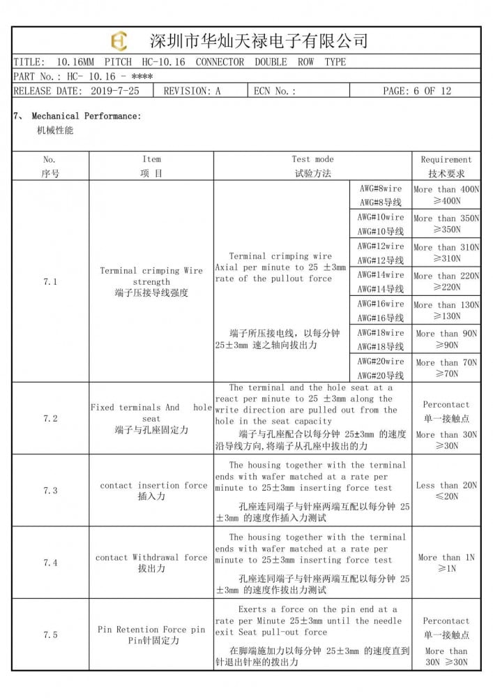 HC-10.16 approval specification page 6