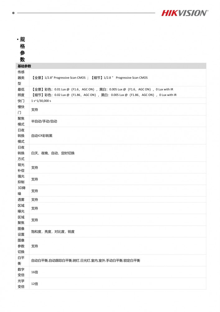 DS-2DC4C144DZ-DE(12xF1) document page 2
