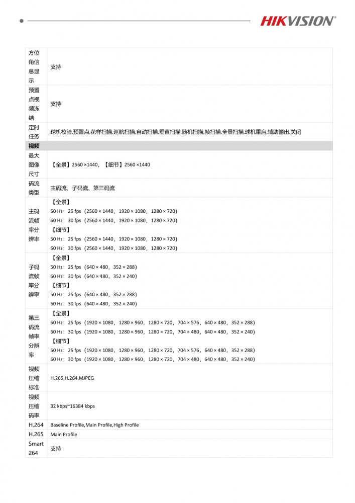 DS-2DC4C144DZ-DE(12xF1) document page 4