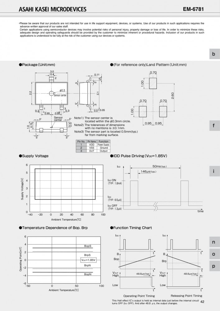 AKM EM6781 technical document page 2