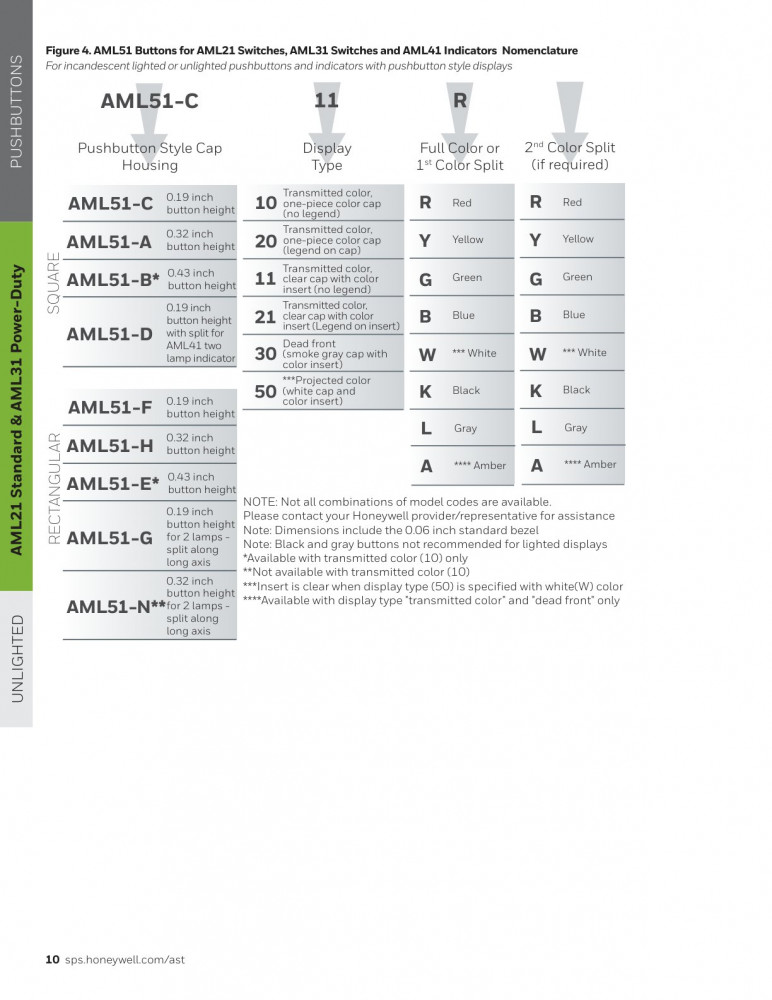 Honeywell AML datasheet page 10