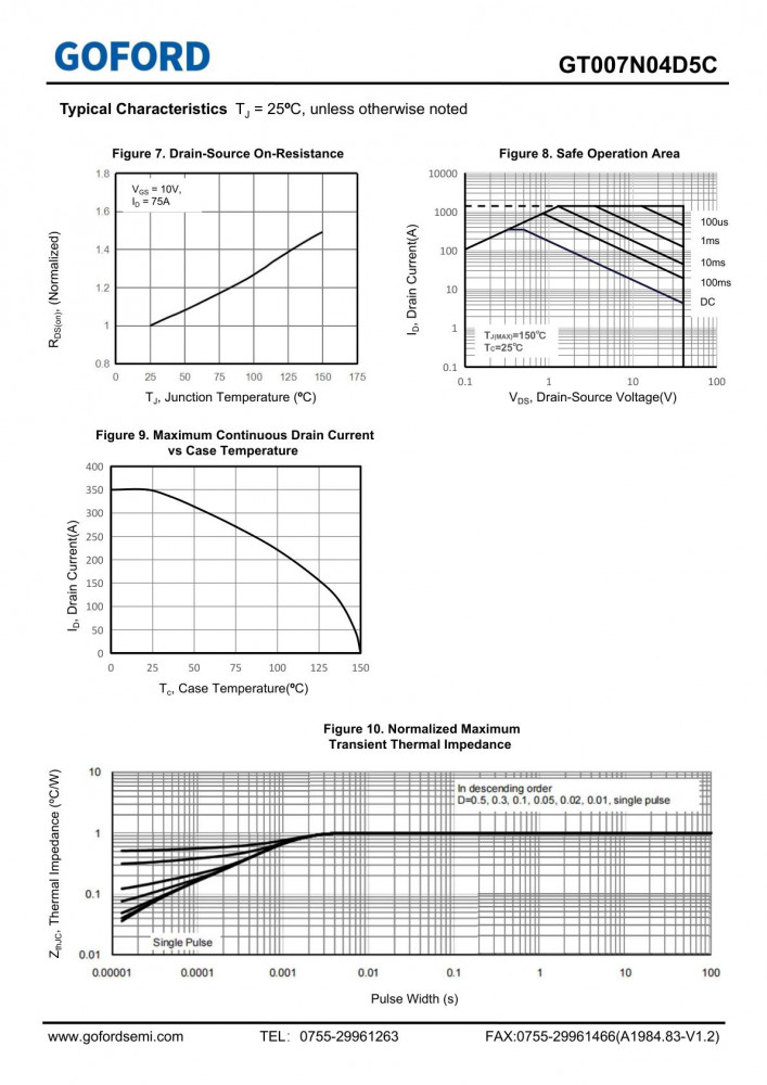 GT007N04D5C datasheet page 5
