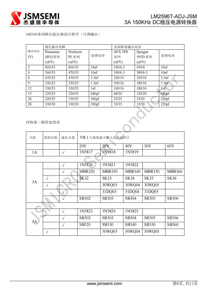 LM2596T-ADJ-JSM datasheet page 8