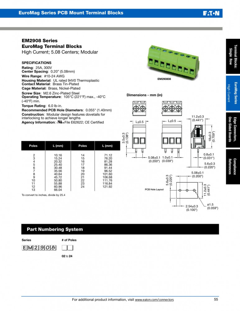 EATON EM2905 documentation page 2