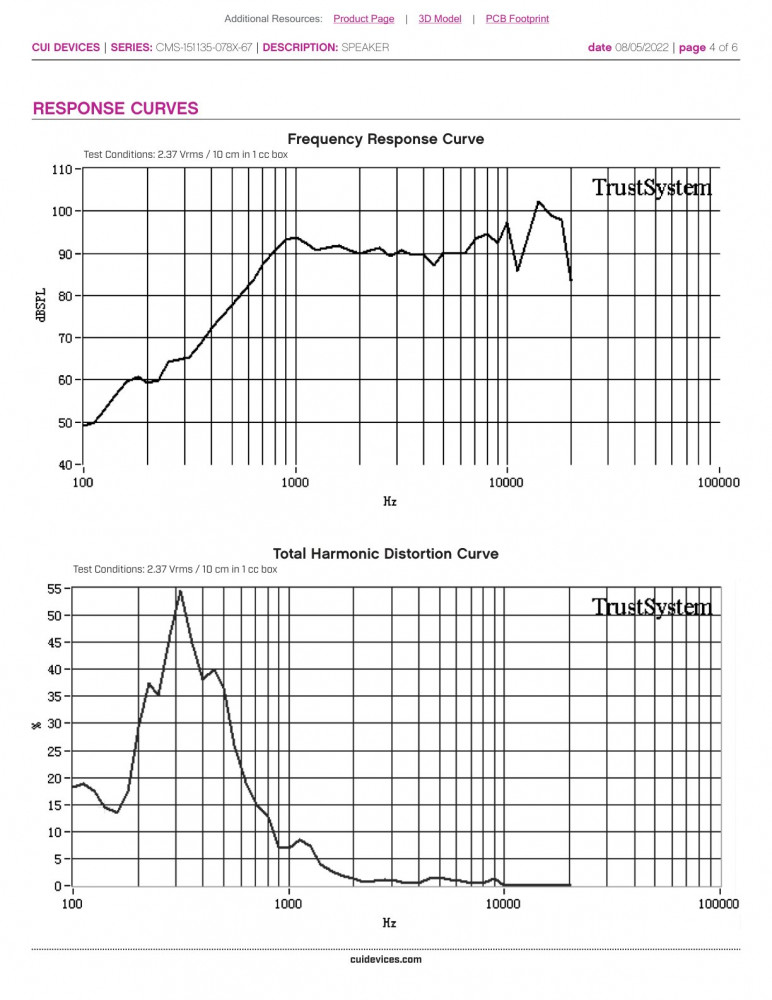 CMS-151135-078L100-67 datasheet page 4