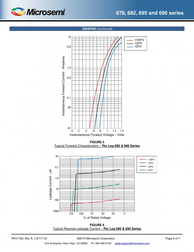 682-3 datasheet page 6