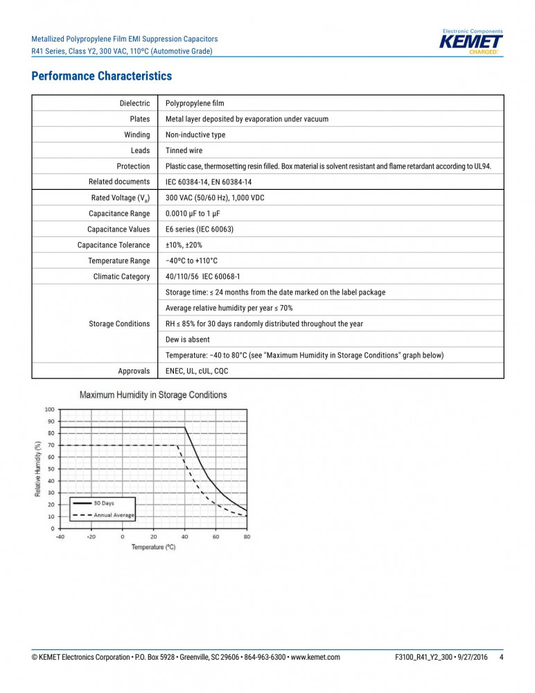 KEMET R41 datasheet page 4