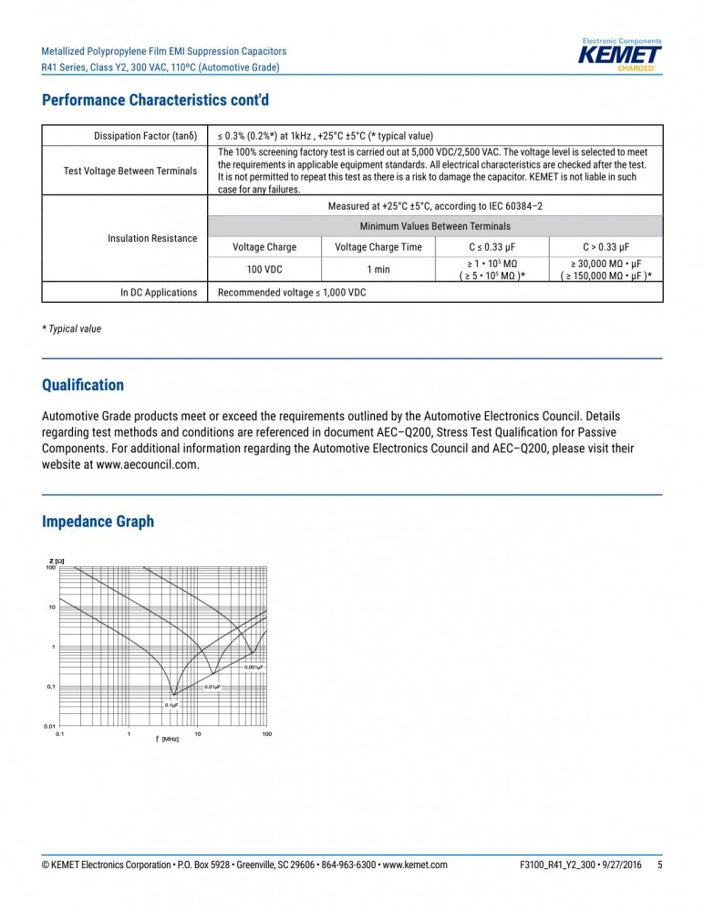 KEMET R41 datasheet page 5