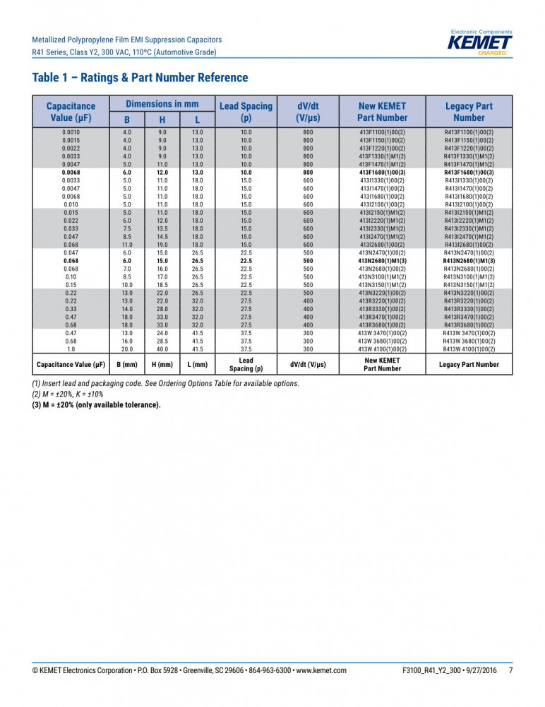 KEMET R41 datasheet page 7