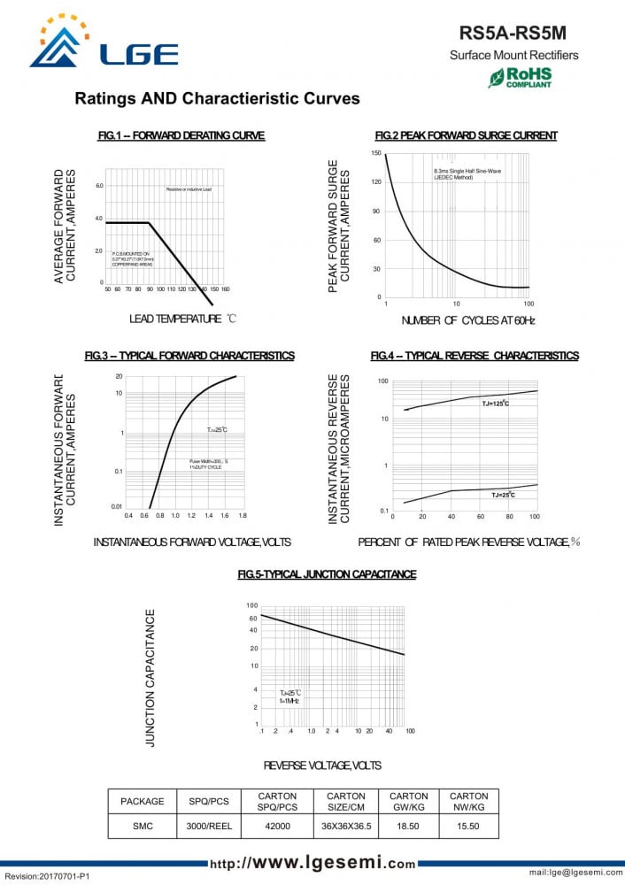 LGE RS5M datasheet page 2