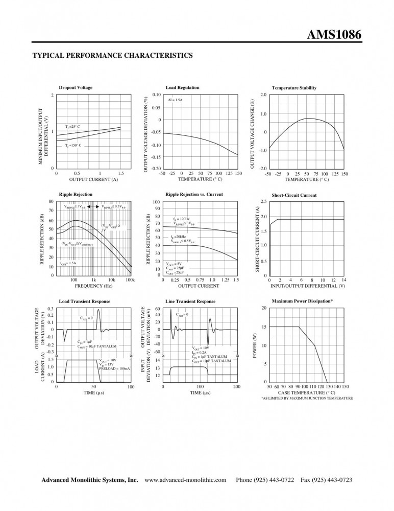 AMS1086 datasheet page 6