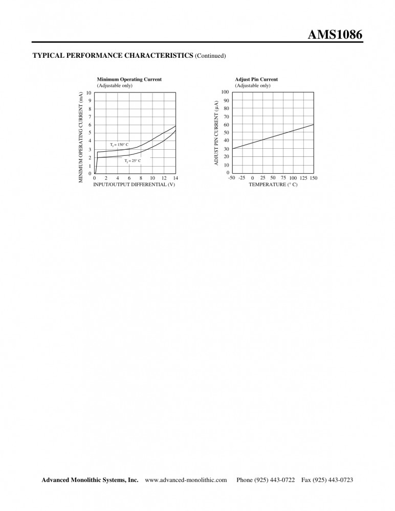 AMS1086 datasheet page 7