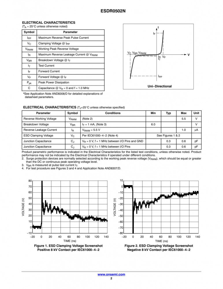 ESDR0502NMUTBG datasheet page 2