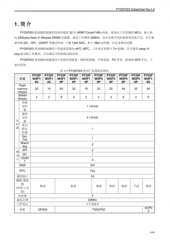 PY32F003F26P6TU datasheet page 4