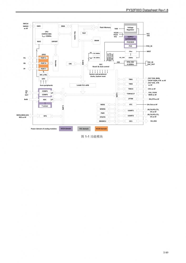 PY32F003F26P6TU datasheet page 5