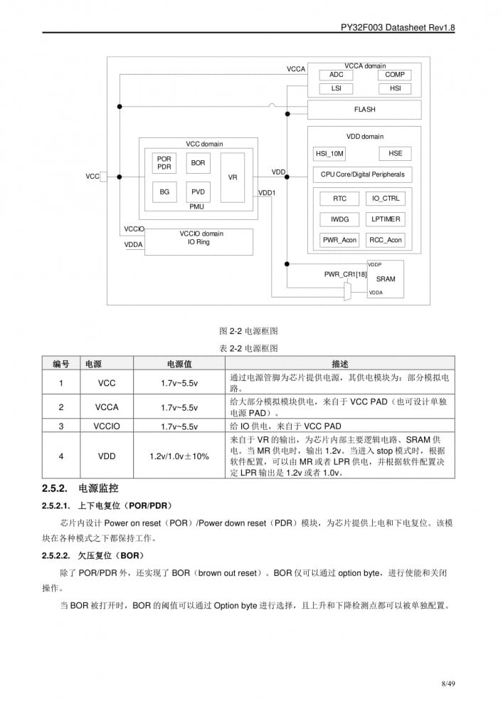 PY32F003F26P6TU datasheet page 8