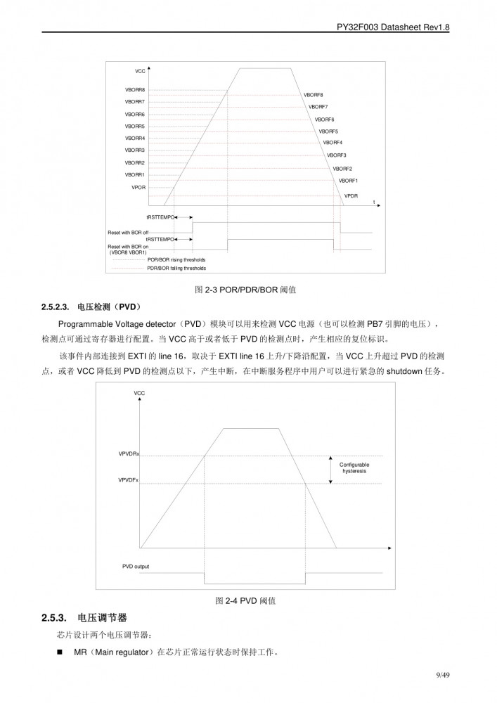 PY32F003F26P6TU datasheet page 9