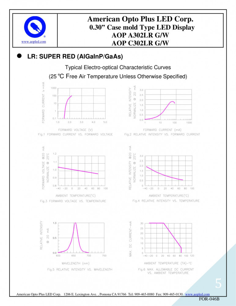 C302LR datasheet page 5