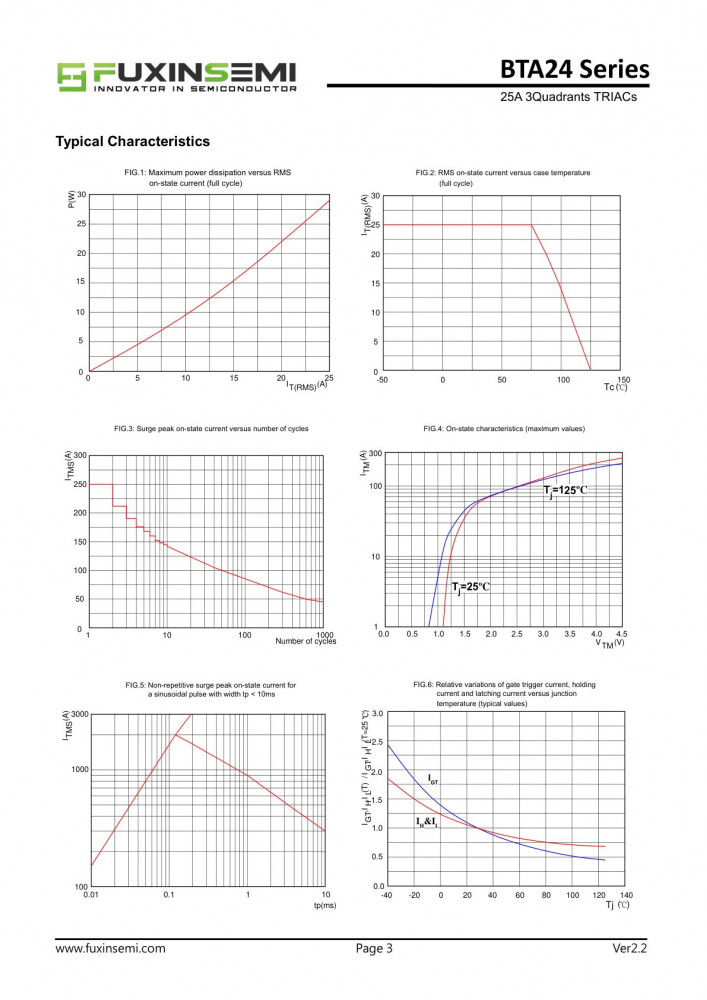 BTA24-800BWRG datasheet page 3