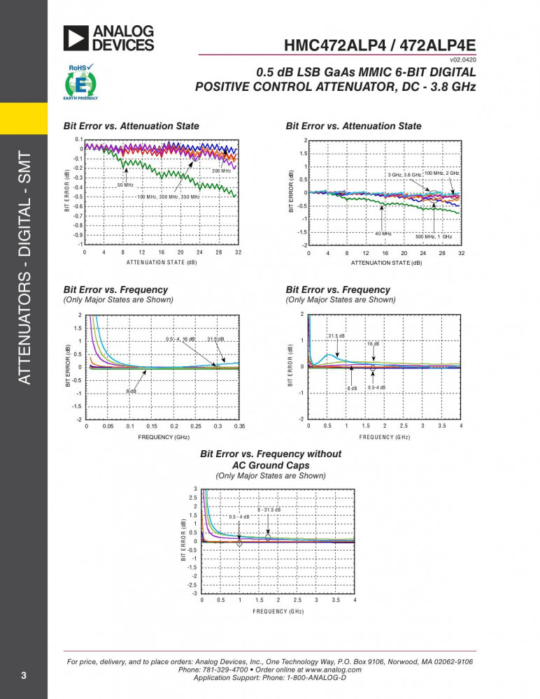 HMC472ALP4ETR datasheet page 3