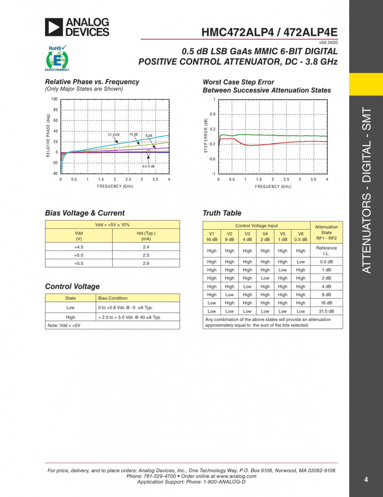 HMC472ALP4ETR datasheet page 4
