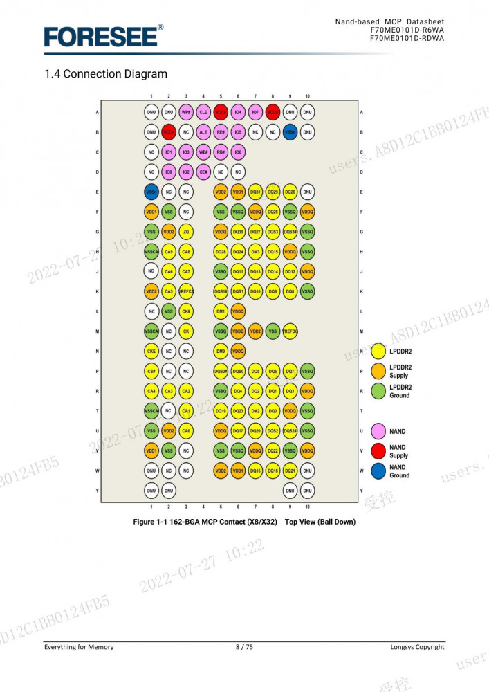 FORESEE datasheet page 8