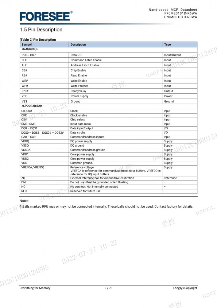 FORESEE datasheet page 9