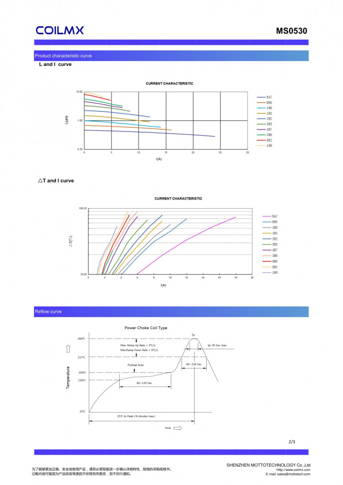 COILMX MS0530-4R7M outline and dimensional documentation