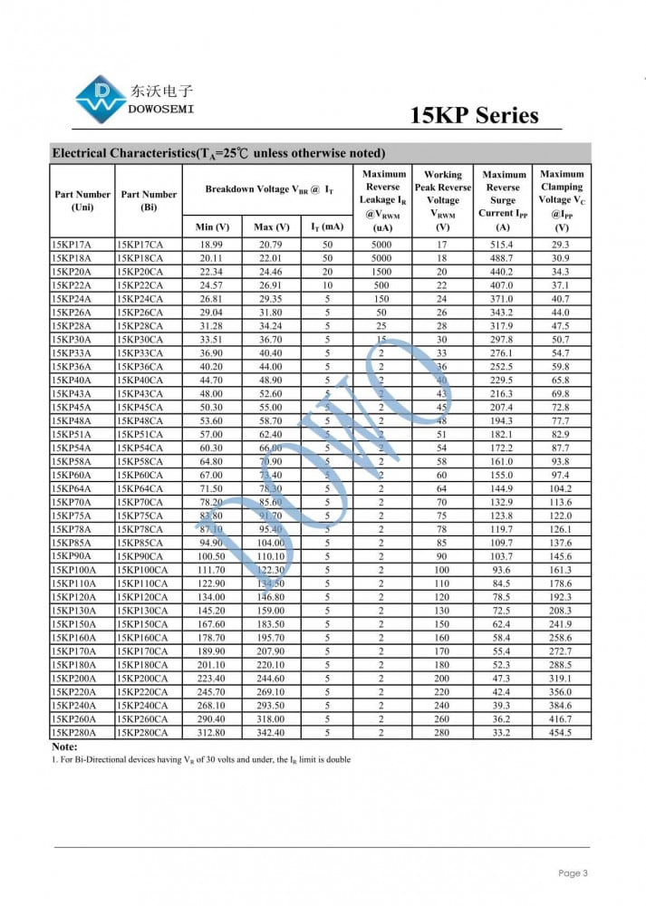 DOWO 15KP series datasheet page 3