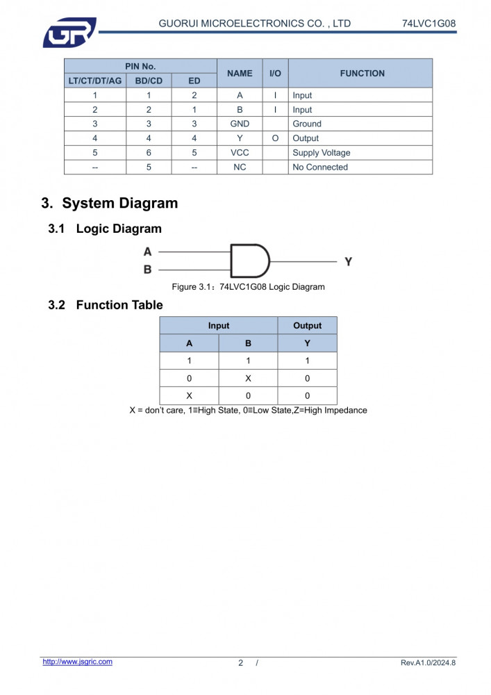 74LVC1G08 datasheet page 2